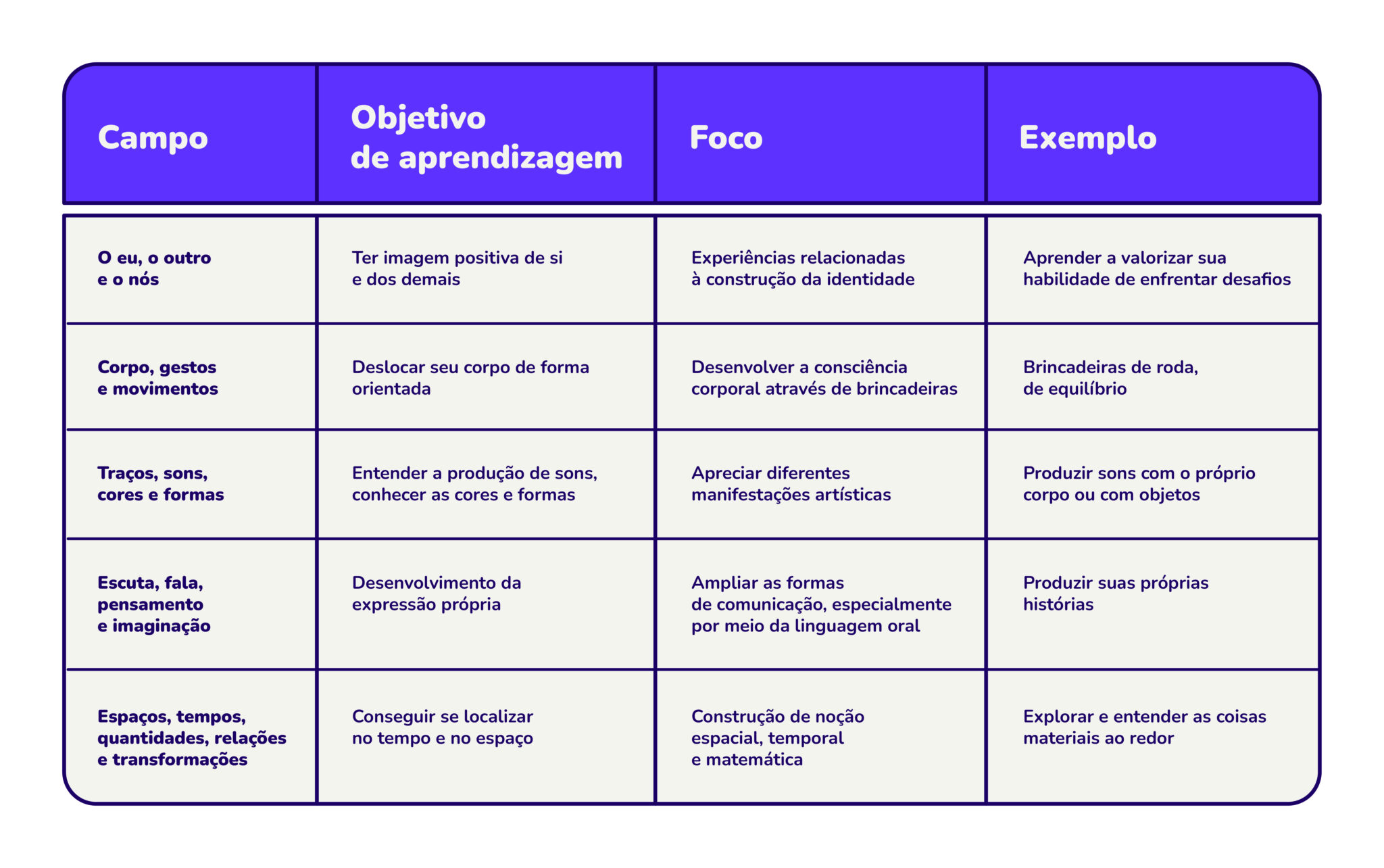 Campos de Experiência BNCC: guia completo para educadores - TutorMundi