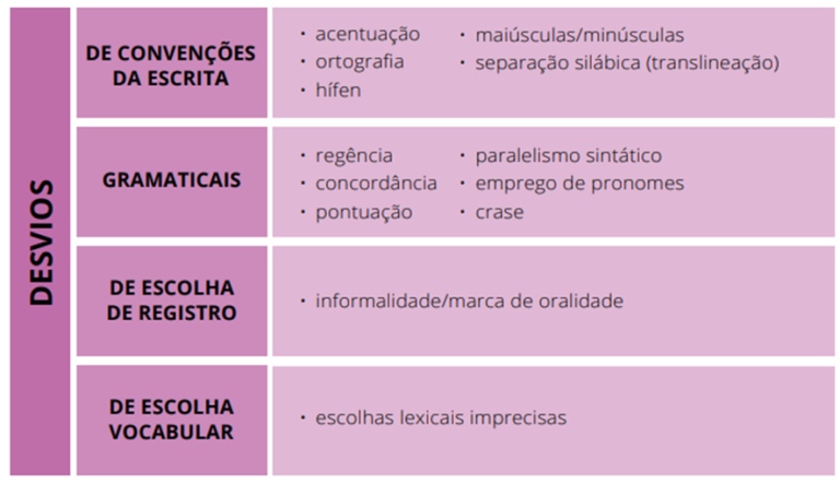 Como corrigir: Competência 1 - TutorMundi Como corrigir: Competência 1 - TutorMundi