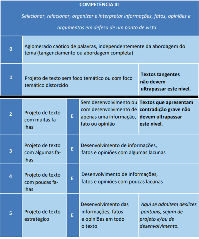 Como corrigir: Competência 3 - TutorMundi Como corrigir: Competência 3 - TutorMundi