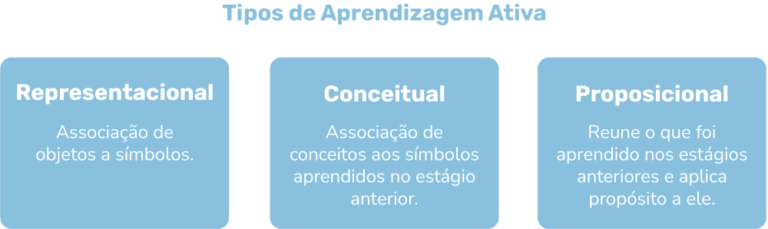 Aprendizagem significativa: como ela pode revolucionar sua escola ...