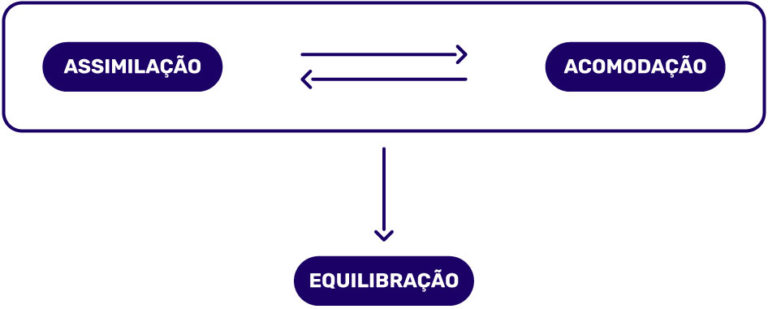 Construtivismo na educação: como aliar à tecnologia - TutorMundi